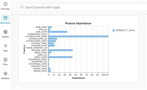 Image result for F1 Score Machine Learning