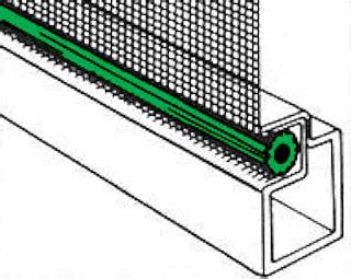 Image result for Screen Spline Types