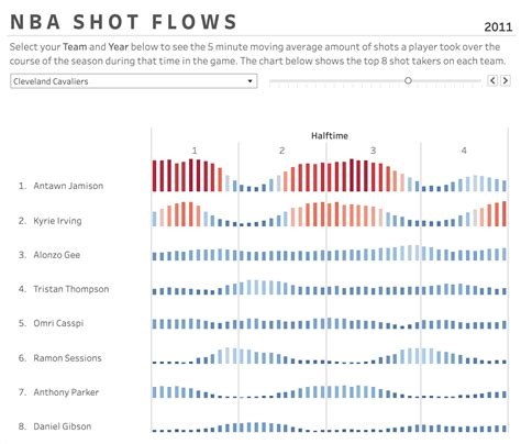 Image result for Tableau Animation