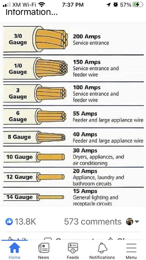 Image result for Electric Color Code