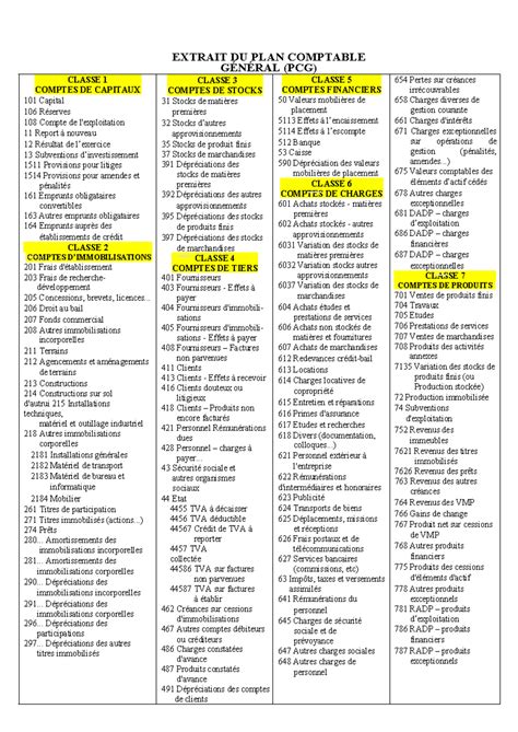 Image result for Plan Comptable