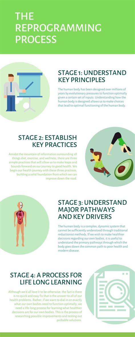 Image result for Reprogramming Drawing