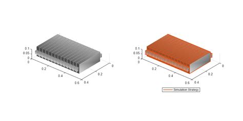 Image result for How to Model a Battery in Simulink without Simscape
