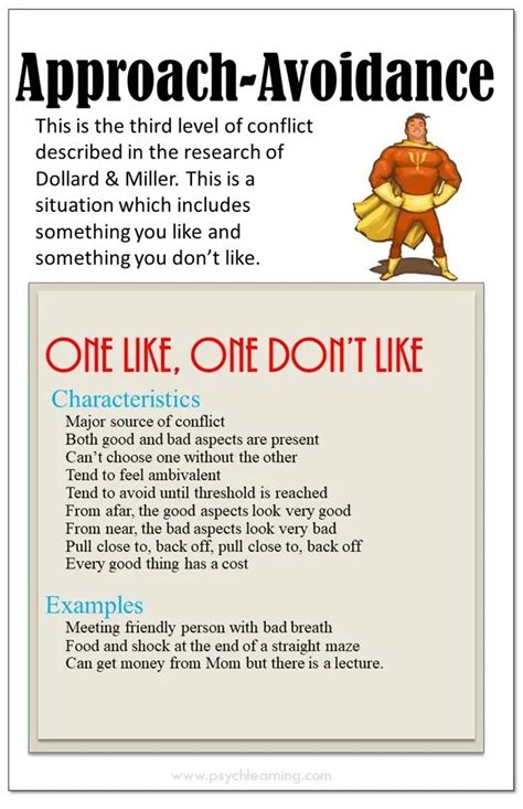 Image result for Approach-Avoidance Conflicts