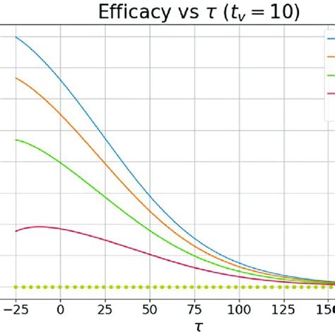 Image result for Additive Interaction Model