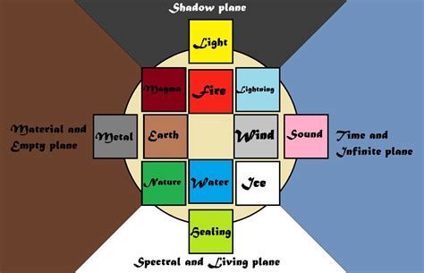 Image result for World-Building Magic Systems