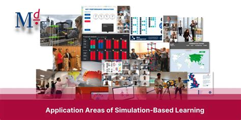 Image result for Components of Simulation Based Learning