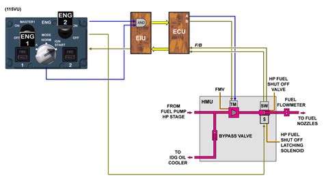 Image result for Engine Control Unit AF7