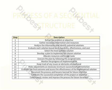 Image result for Sequential Organization Structure