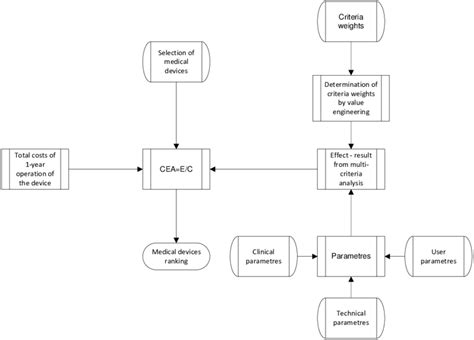 Image result for Medical Coding Workflow Chart