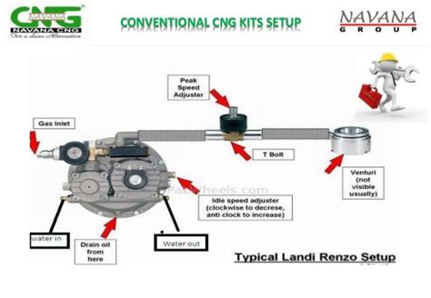 Image result for CNG Kit Installation Process