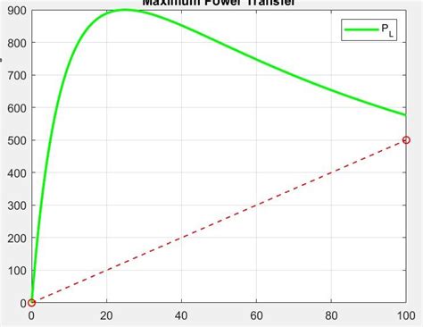 Image result for Red Point MATLAB