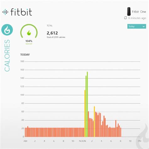 Image result for Fitbit One Software