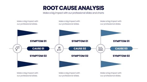 Image result for Graphic Showcasing Core Problem