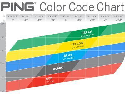 Image result for Ping Colour Code System