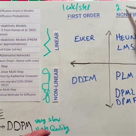 Image result for GSB Sampling Method From the Source