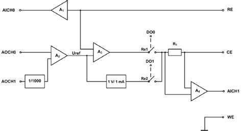 Image result for Block Diagram of General Parallel Interface