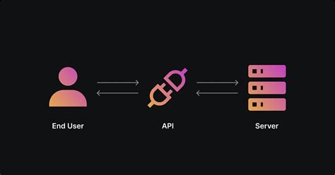 Image result for MVC Android