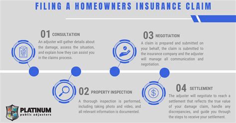 Image result for Pointer Insurance Claims