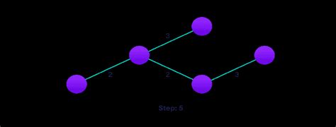 Image result for Kruskal Algorithm GeeksforGeeks