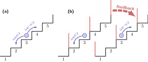 Image result for Bayesian Optimization Random Walk
