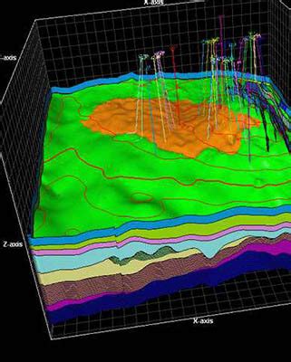 Image result for Reservoir Modeling