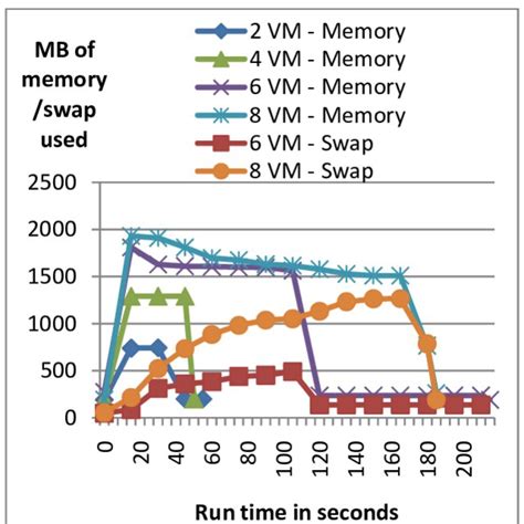 Image result for Homomorphic CPU Usage