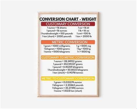 Image result for Conversion Weight Unit