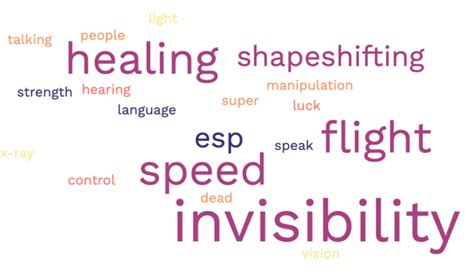 Image result for Computer Science Poll Questions