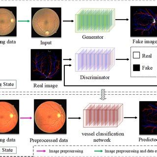 Image result for Mac Generator Flow Chart