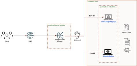 Image result for Load Balancer High Availability