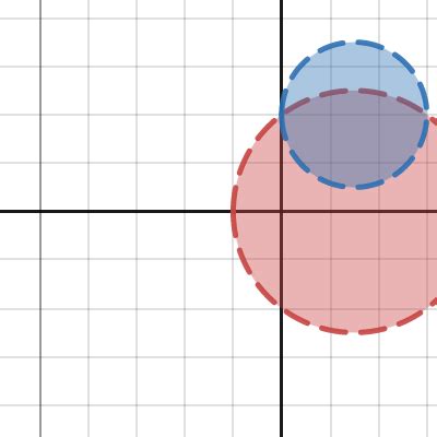 Image result for Desmos Matrix Graph
