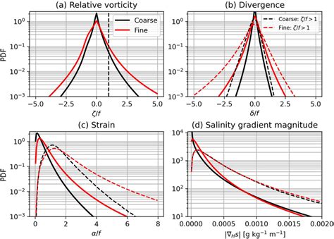 Image result for Water Column Range Chart