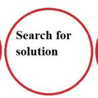 Image result for General Problem Solver History