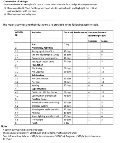 Image result for Bridge Construction Schedule Example