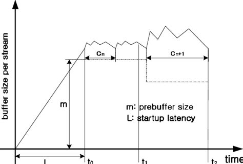 Image result for Preloader Data Related