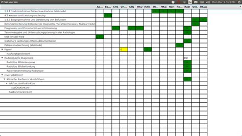 Image result for Table View Fxml Controller