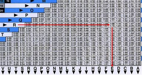 Image result for How to Use a Dive Table