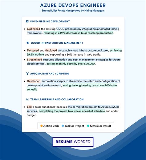 Image result for Job Poster Template Azure DevOps Engineer