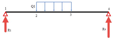 Image result for Trapezoidal Load On Beam Example