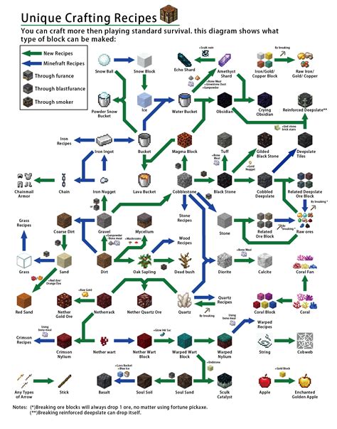 Image result for One Block Extreme