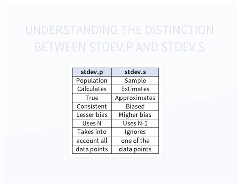 Image result for Stdev Excel Explication En>Fr