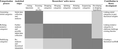 Image result for Cognitive Categorization Theory
