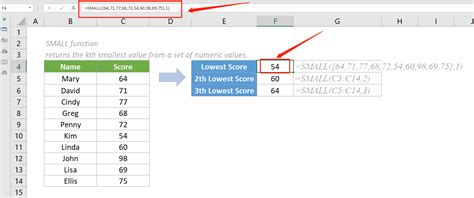 Image result for How to Use Small Function Excel
