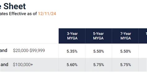 Image result for Axonic AmFirst