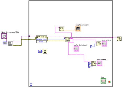 Image result for LabVIEW Arduino Examples