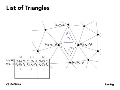 Image result for Geometry Processing