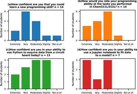 Image result for Python Cheems