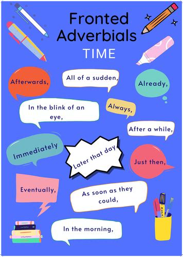 Image result for Fronted Adverbial of Time Examples