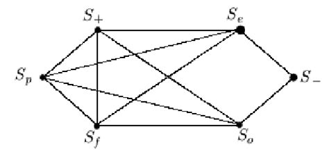 Image result for Intersection Graph